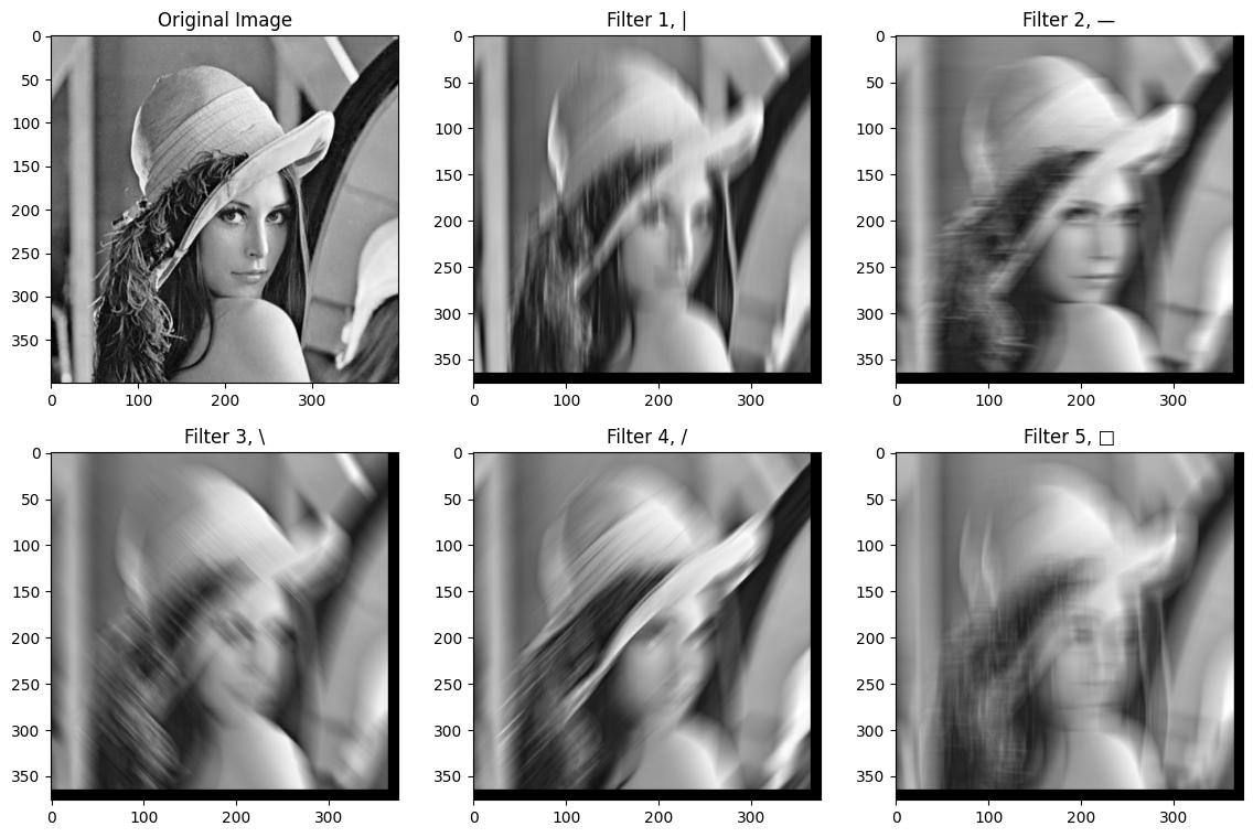 Math Behind CNNs for Image Processing | Svitla Systems